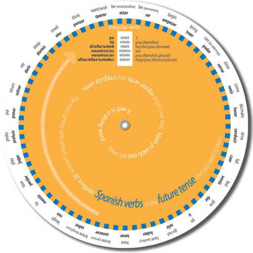 Amazon | Easy to Use Spanish Verb Wheel for GCSE: Future Tense | Craig ...