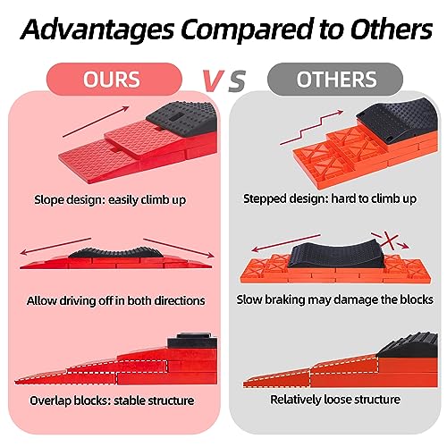 Snapklik.com : GarfatolRv RV Leveling BlocksLeveling Blocks For Travel ...