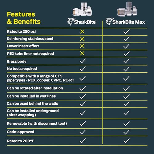 Snapklik.com : Max 1/2 X 1/2 Inch MIP Angle Stop Valve, Quarter Turn ...