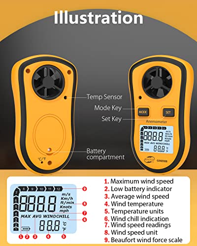 BENETECH Handheld Anemometer, Digital Wind Speed Meter Air Flow Meter ...