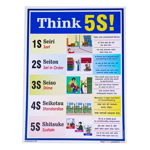 Mr. Safe - Think 5S Poster in English, Hindi, Marathi Sunboard A2 (16.5 ...