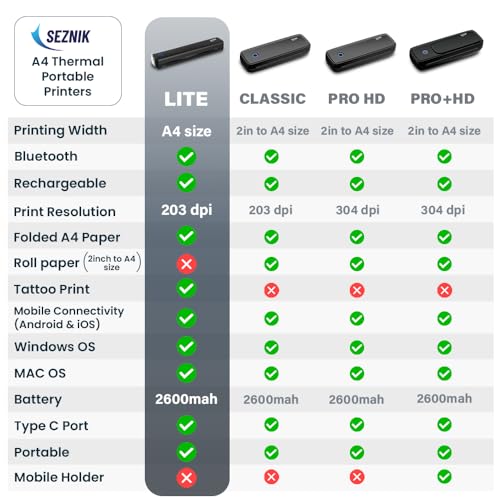 SEZNIK Portable A4 Printer, Bluetooth, Inkless Thermal Printer | USB ...
