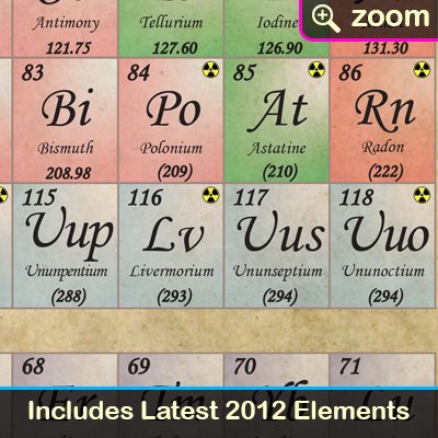 Sumbox Antique Periodic Table of The Elements Educational Poster, 2024 ...