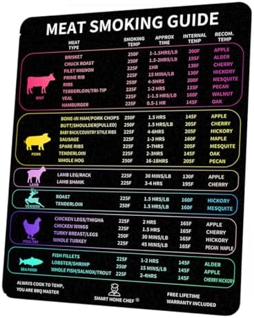 Amazon.com : Professional Meat Smoker Guide: Wood Pellet Types,Cook ...