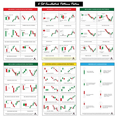 Buy [TRADING CHART SHEET COMBO] (Classic Chart Pattern Set - 6 Sheets ...