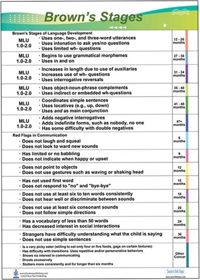 Language Development Chart Pdf The Six Stages Of Language Development