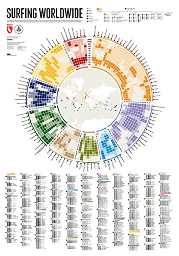 Surfing Worldwide - Infographic: The ultimate infographic showing you ...