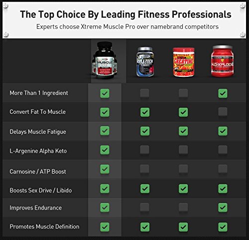Buy xTreme Muscle Pro: Extra Strength Lean Workout Supplement of L ...