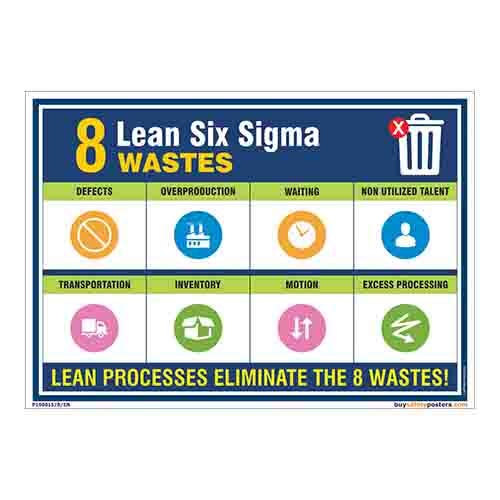 Buy buysafetys.com - 8 Lean 6 Sigma Wastes In English PVC Sticker (A3 ...