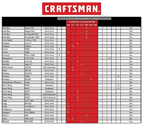 The 10 Best Craftsman Lawn Tractors of 2025 [Verified] - Cherry Picks