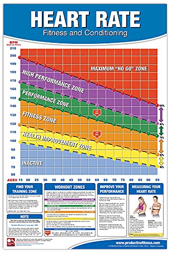 Buy PREMIUM RATING OF PERCEIVED EXERTION AND TALK TEST - Calculate ...