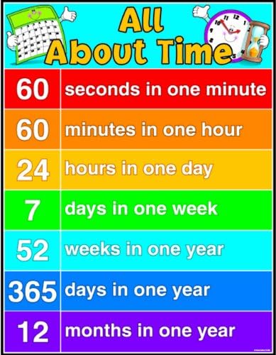 Amazon.com: Carson Dellosa All About Time Chart (6381) : Office Products