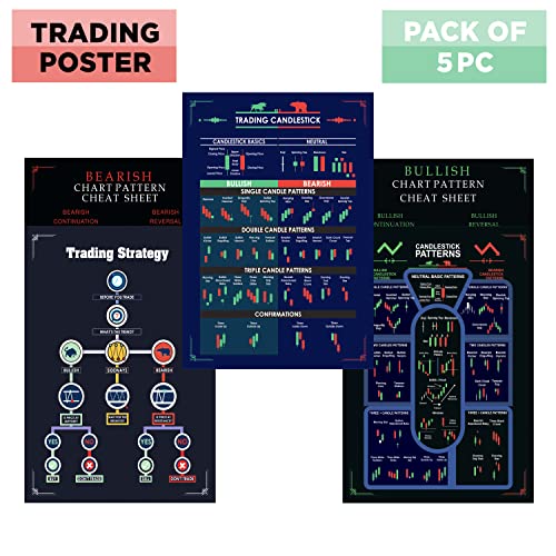 Twinster (Pack of 5) Trading Chart Pattern Poster,Self Adhesive ...