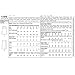 Amazon.com: Simplicity Learn to Sew Pattern 1589 Misses Tops with ...