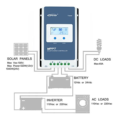 EPEVER 40A MPPT Charge Controller Mppt 100V 12V/24V Review - Solar ...