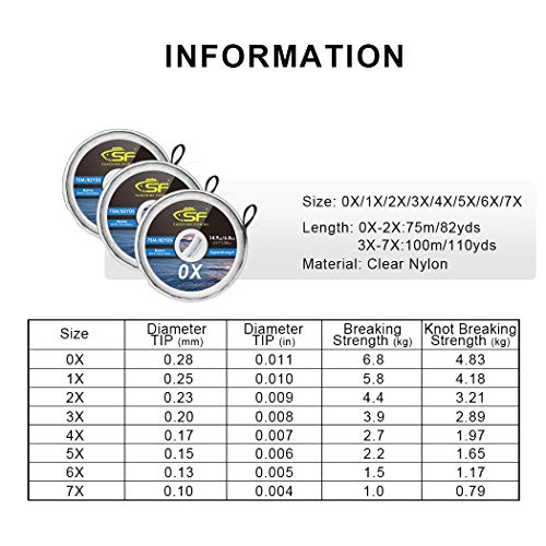 Snapklik.com : SF Clear Monofilament Nylon Tippet Line Fly Fishing