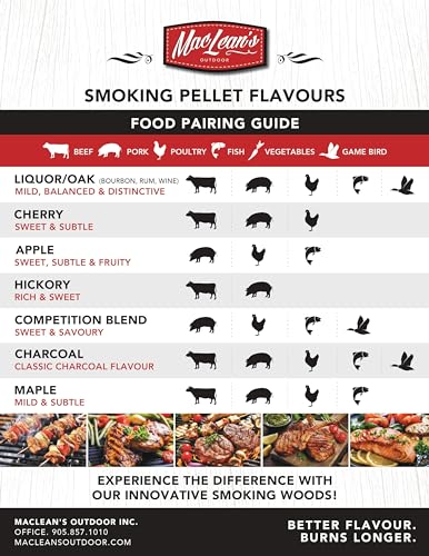 MacLean's Authentic Charcoal BBQ Smoking Pellets, 10 Pound Bag - Grill ...