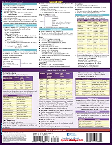 Snapklik.com : ESL - English As A Second Language: A QuickStudy Laminated Reference Guide
