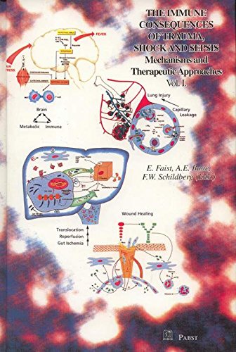 The Immune Consequences of Trauma, Shock and Sepsis. Mechanisms and ...