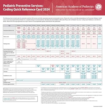 Pediatric Preventive Services: Coding Quick Reference Card 2024 ...