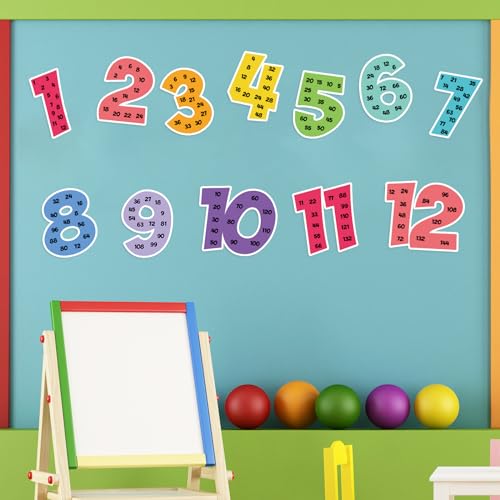 Snapklik.com : Colarr Multiples Posters Set Multiple Math Posters From ...