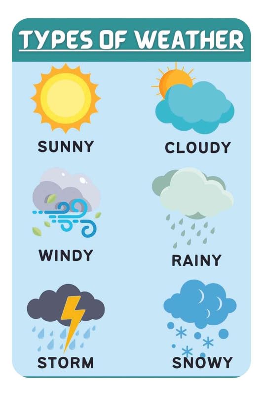 Yellow Alley "Types Of Weather Name Wall Poster|Poster For Kids ...
