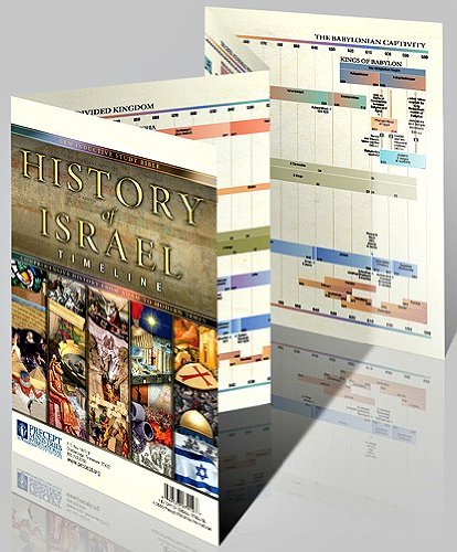 History of Israel Timeline: Comprehensive History From Adam to Modern ...