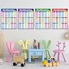 Lonfliness 4 Pcs English Educational Posters Other Way to Say Poster ...