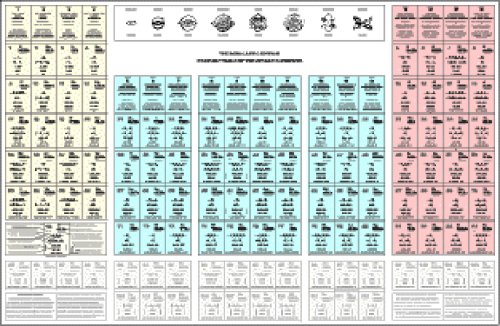 Periodic Table in Color 24 in x 36 in: Professor Einstein, Professor ...