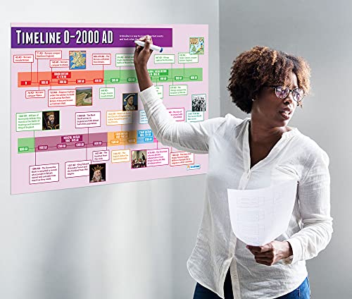 Timeline 0-2000 AD | History Posters | Laminated Gloss Paper measuring ...