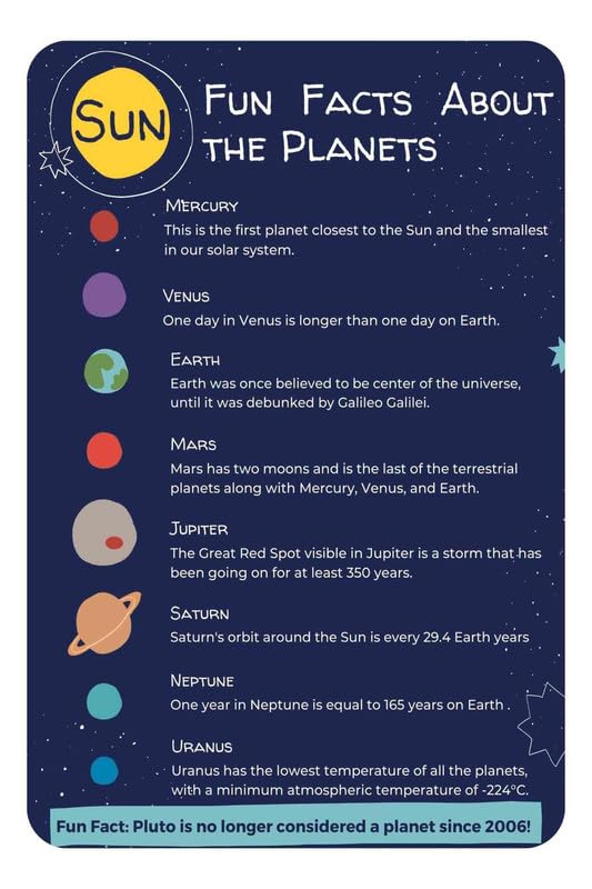 Yellow Alley Kids Educational Poster On Planets Fun Facts|Unframed Wall ...