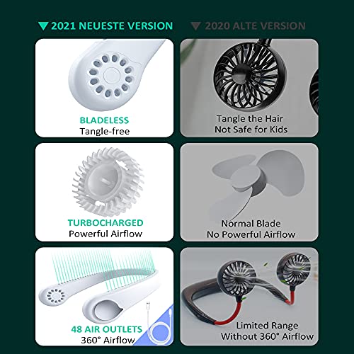 Hals Ventilator – Die 15 besten Produkte im Vergleich - Hausbauberater ...