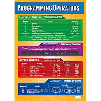 Amazon.com: Daydream Education Programming Operators Classroom Poster ...