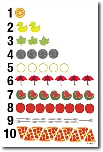 Amazon.com: Counting - NEW Classroom Math Poster: Posters & Prints