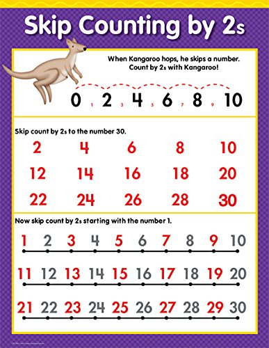 Creative Teaching Press Skip Counting By 2s Chart (1308) : Amazon.in ...