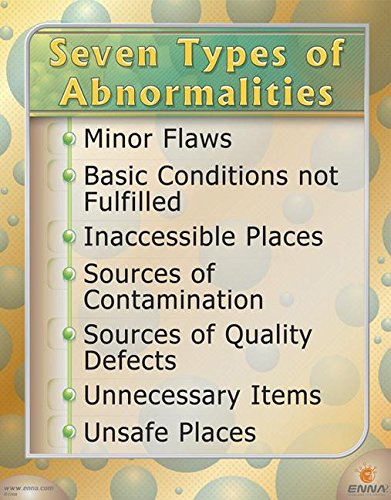 Seven Types of Abnormalities Poster: Enna: 9781897363812: Amazon.com: Books