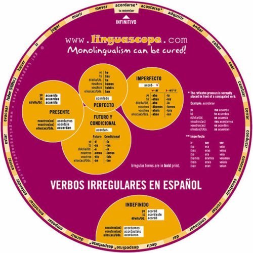 Spanish verb wheel (Verbos irregulares en español) by Stéphane Derône ...