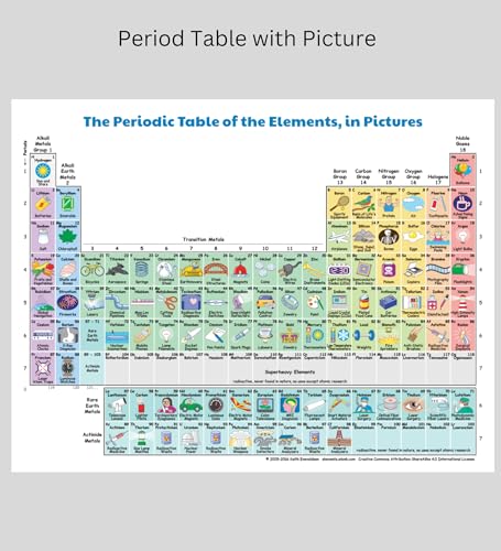 Cardstock Periodic Table Poster With Element Pictures A3 Size 17X11 ...