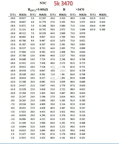 10K-2 Thermistor Output Table 10K-2 Thermistor Output Table, 52% OFF