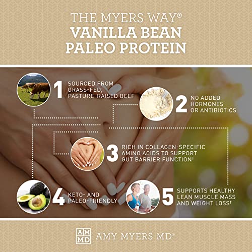 The 29 Best Paleo Protein Powder of 2026 [Verified] - Cherry Picks