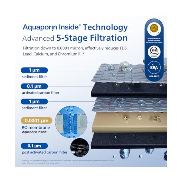 PHILIPS Countertop Reverse Osmosis Water Filter Dispenser, 5 Stages RO ...