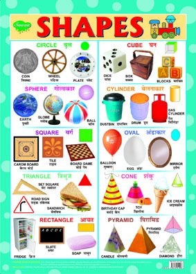 Buy Shaps (Chart 43x60) Book Online at Low Prices in India | Shaps ...