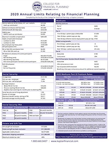 College for Financial Planning 2020 Annual Limits Reference Guide for ...