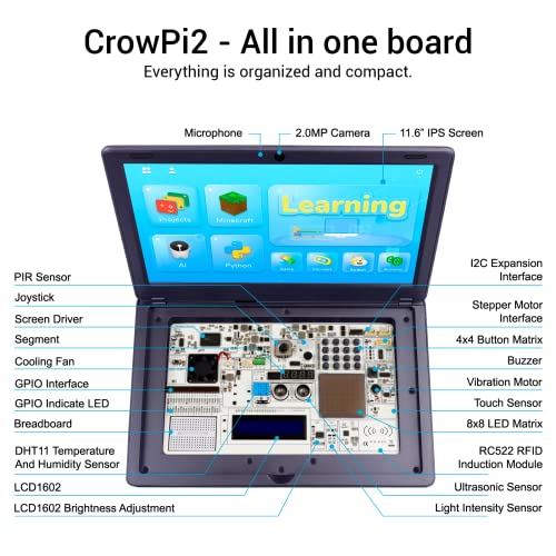 The 9 ELECROW Single Board Computers To Read In April 2025 - Cherry Picks