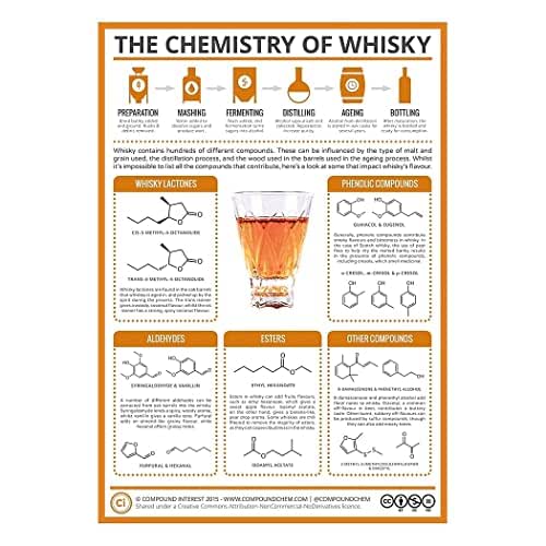 Amazon.com: The Chemistry Of Whisky Chemistry Posters | Science Posters ...