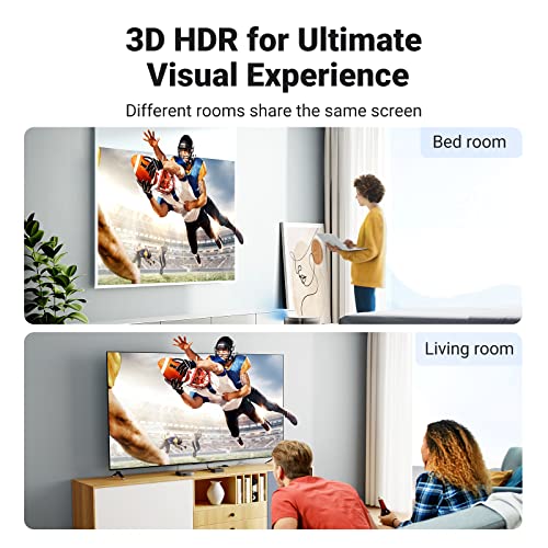 UGREEN HDMI Splitter 1 in 2 out [Mirror Display], 4K@60Hz HDMI Splitter ...