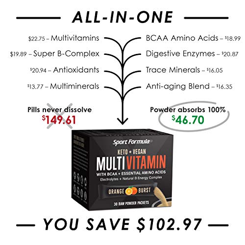 The 29 Best Powder Multivitamins of 2024 [Verified] - Cherry Picks