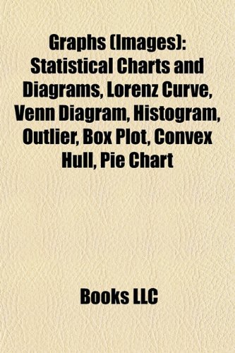 Graphs (Images): Statistical Charts and Diagrams, Lorenz Curve, Venn ...