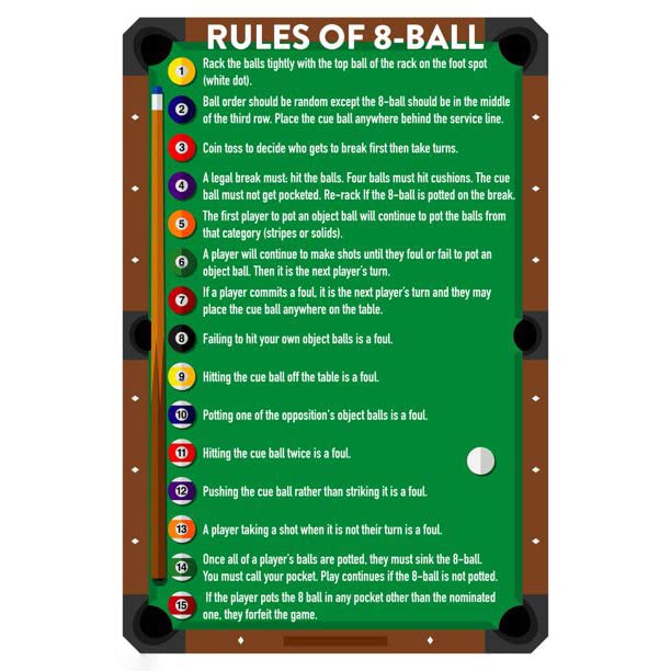 8 Ball Billiard Rules 8 Ball Billiards Pool Table Room Decoration Metal ...