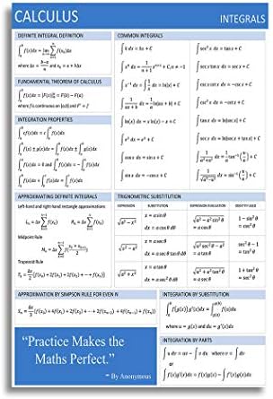 Calculus integral formulas integration Maths Education Chart Poster ...